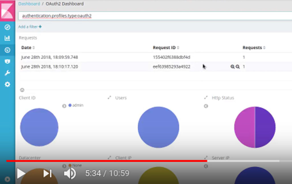 Monitor Microservices - Tribestream