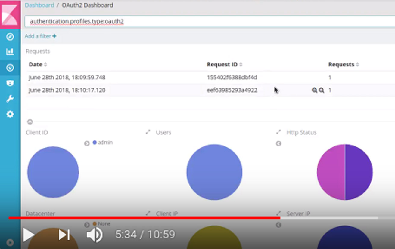 Monitor Microservices - Tribestream